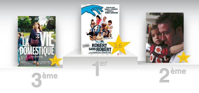 Presse & spectateurs : quel est le meilleur film de la semaine ...