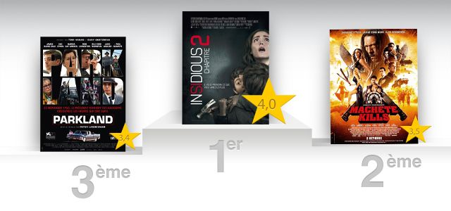 Presse & spectateurs : quel est le meilleur film de la semaine ...