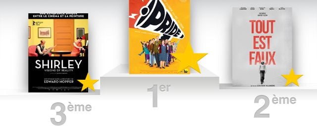 Quel est le meilleur film de la semaine selon les spectateurs ? - Actus ...