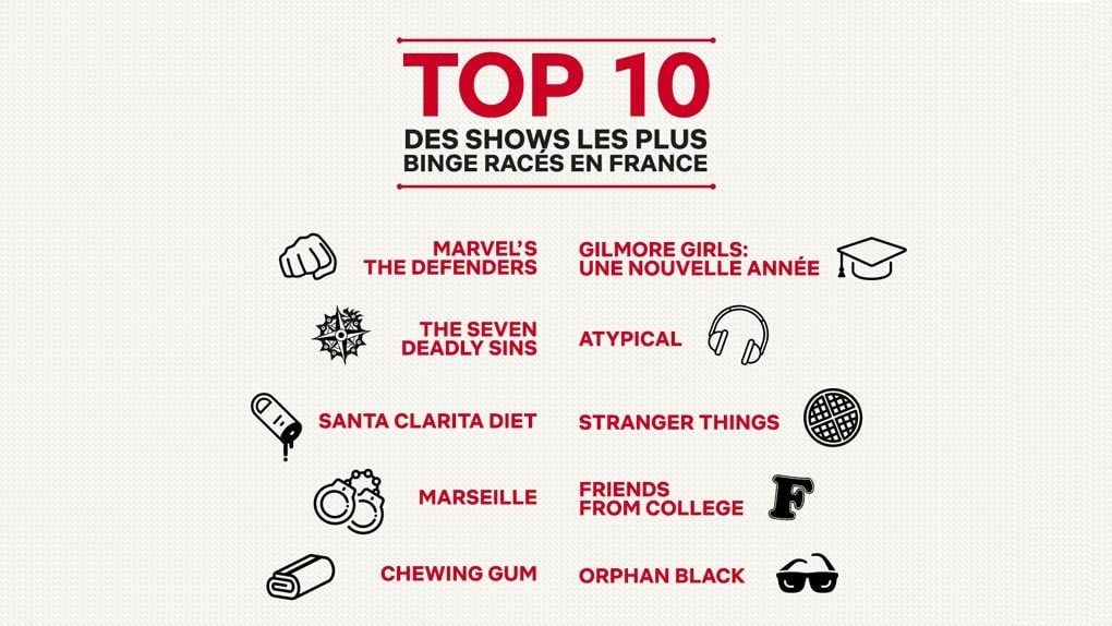 Après le binge watching, découvrez le binge racing - AlloCiné