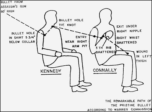 Va-t-on enfin connaître la vérité sur l'assassinat de JFK ? - AlloCiné