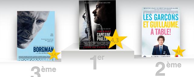 "Capitaine Phillips" : le meilleur film de la semaine selon les ...